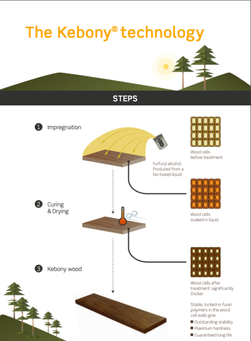 What is Modified Wood? - reSAWN TIMBER co.