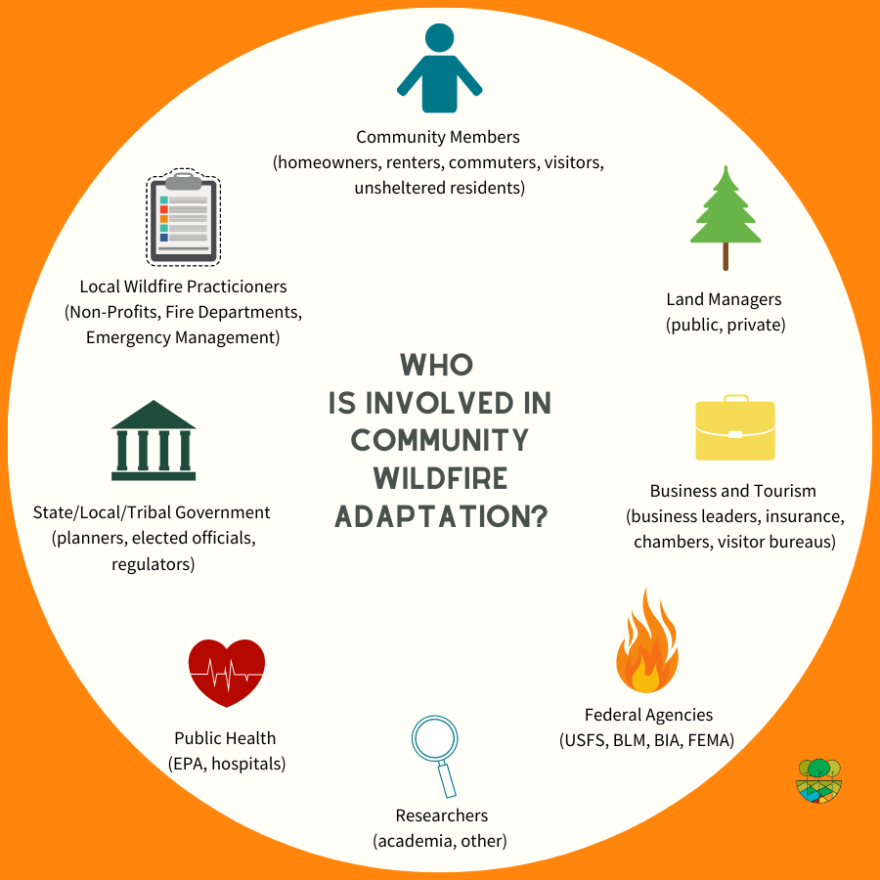 reSAWN TIMBER co.’s Abodo® Vulcan Cladding Compliant for Wildland Urban ...