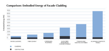 In the Field Archives - reSAWN TIMBER co.