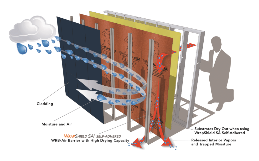 What Are Rain Screen Cladding Systems? - reSAWN TIMBER co.