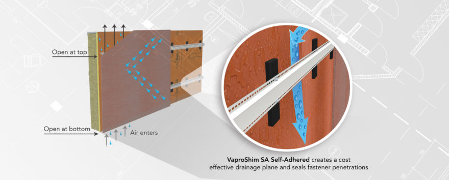 What Are Rain Screen Cladding Systems? - reSAWN TIMBER co.
